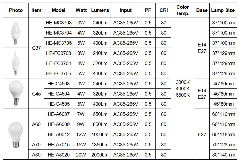 Bulb - HONOR ELECTRONICS LIMITED