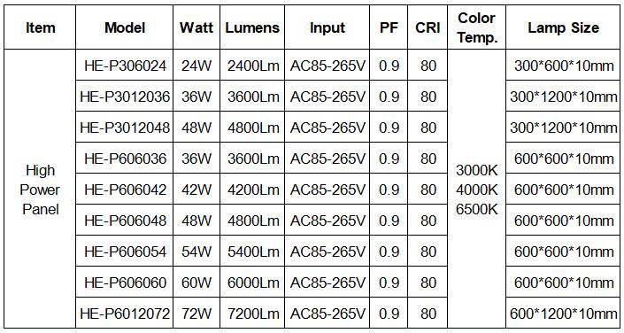 High Power Panel - HONOR ELECTRONICS LIMITED