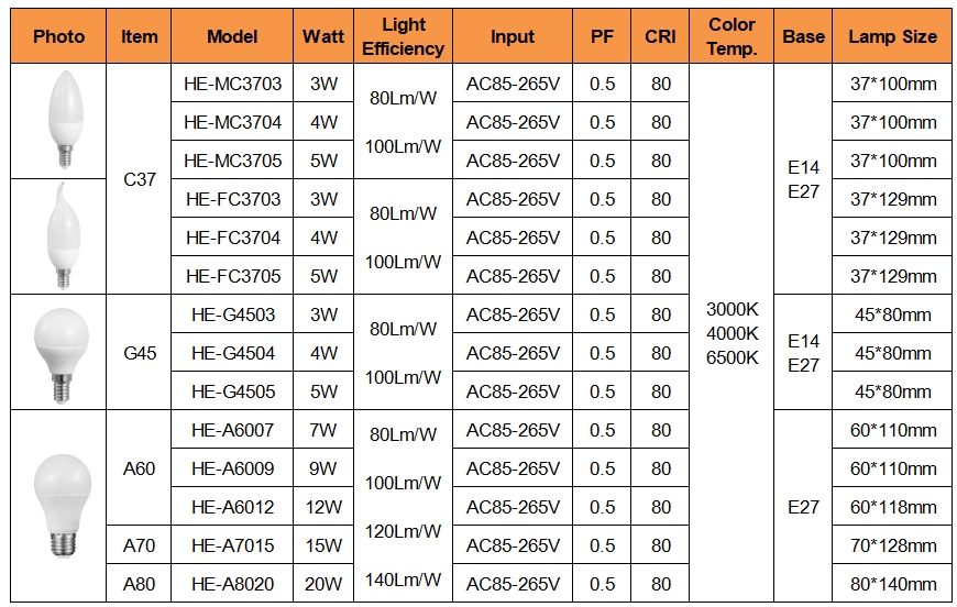 LED Bulb 3-20W - HONOR ELECTRONICS LIMITED